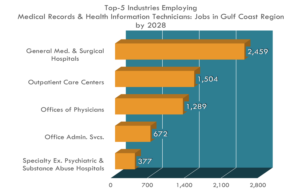 Medical Records Technicians Workforce Solutions medical-records-technicians-workforce-solutions
